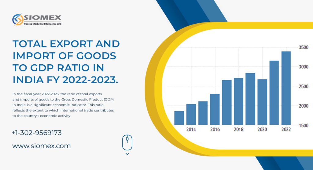 Total export and import of goods to GDP ratio in India FY 2022-2023. - Siomex